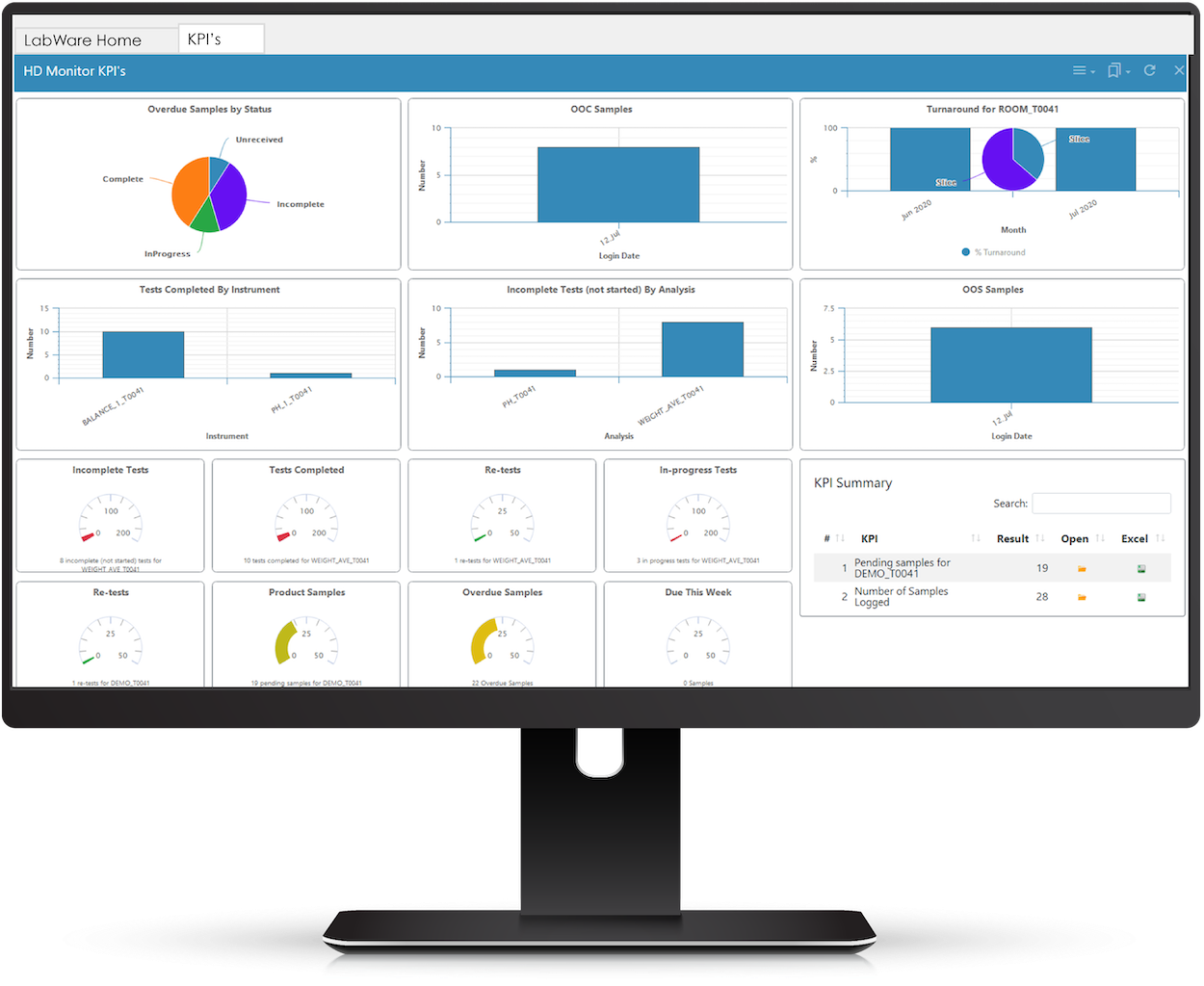 Leveraging Advanced Analytics, Metrics and Artificial Intelligence for your Lab